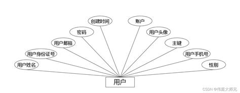 居民健康监测小程序基于微信小程序的居民健康监测小程序设计与实现源码数据库文档监测小程序源代码 Csdn博客
