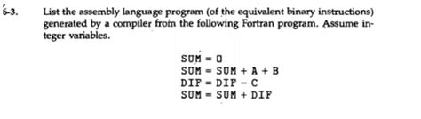 Solved 6 3 List The Assembly Language Program Of The