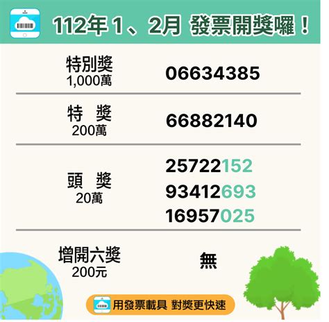 1、2月發票開獎號碼出爐！雲端專屬獎高達1217億 Money錢雜誌