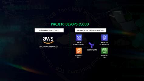 Automated User Migration And Management Of Aws Identity And Access