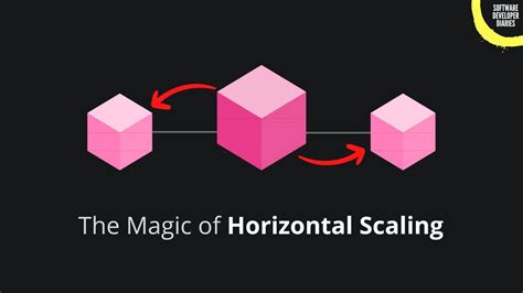 How To Make Your Application Scalable Youtube