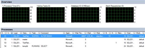 SQL Server Tips Tricks SQL Server 2014 CTP1 Rebuild Index Online