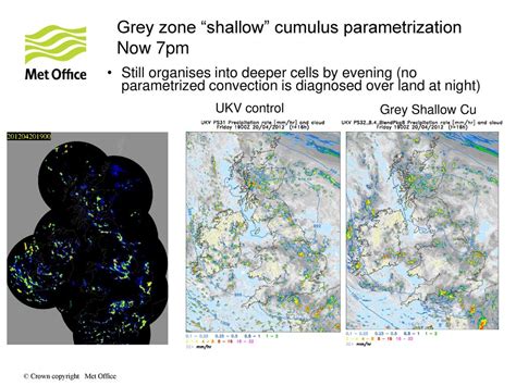 Seamless Turbulence Parametrization Across Model Resolutions Ppt Download