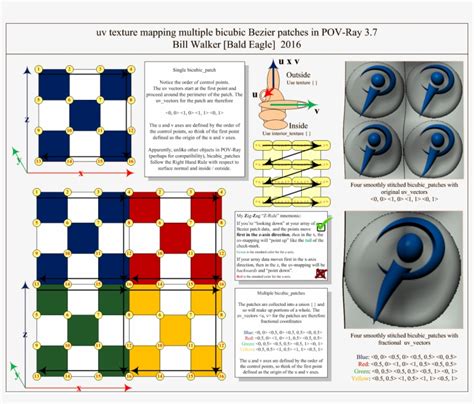 Bezier Uv Mapping 1441x1160 Png Download Pngkit