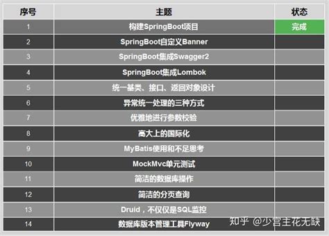 从零搭建后端框架构建SpringBoot项目 知乎