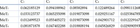 Weighted Normalized Decision Matrix Download Scientific Diagram