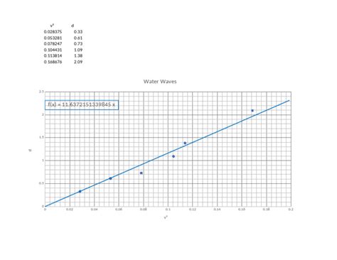 Physics Practical Water Waves Pdf