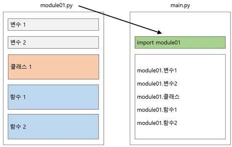 Python Basics Modules Packages