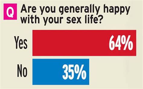 Articoli Di Psicologia Area Sessuologica