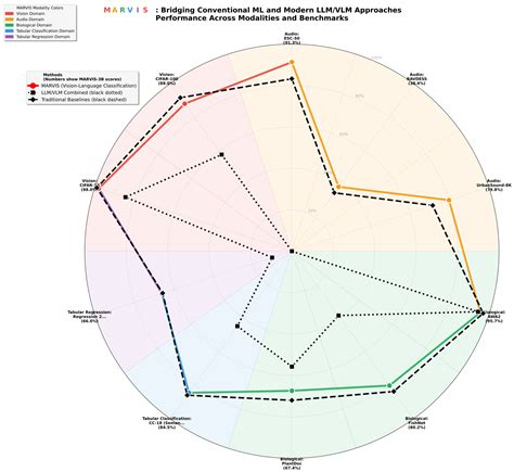 논문 리뷰 Marvis Modality Adaptive Reasoning Over Visualizations