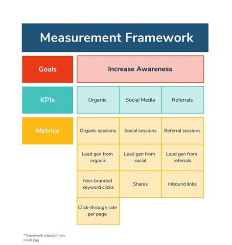 Copy Of Measurement Framework Template For 200204 Blog Post Page 001