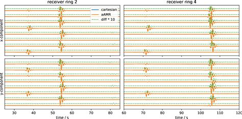 Figure 4 From Accelerating Numerical Wave Propagation Using Wavefield