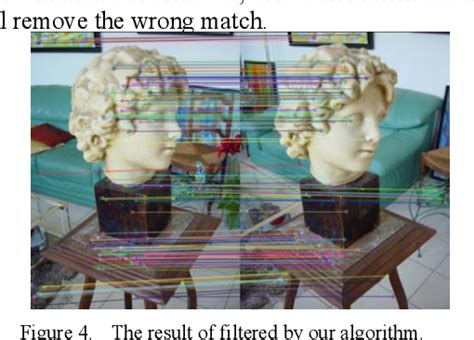 Figure 4 From Incremental Sfm 3d Reconstruction Based On Monocular
