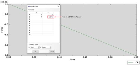 Calculation Of Force And Deflection Using The Abaqus Software And Analytical Solution Abaqus
