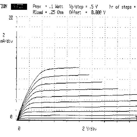 Cmos Inverter Characteristics Download Scientific Diagram