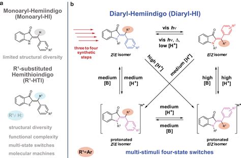 Indigoid Chromophores And Extended Structural Realm Of Diaryl His As
