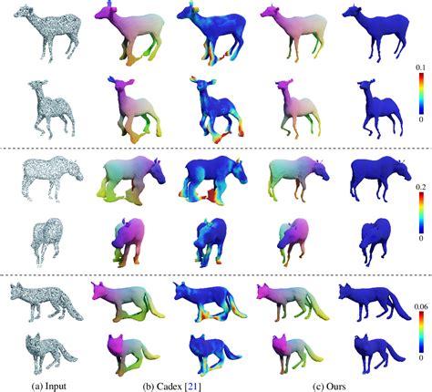 Figure 15 From Dynosurf Neural Deformation Based Temporally Consistent Dynamic Surface