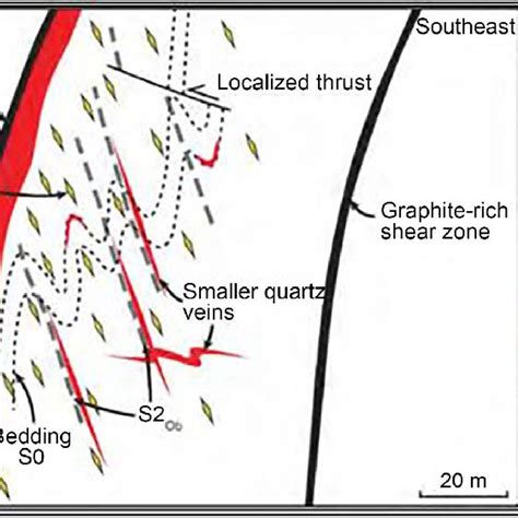 Schematic Cross Section Through A Typical Ore In Obuasi Mine After