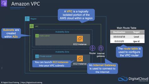 Subnet Settings In Aws A Subtle Configuration That Can Cause Big Headaches By Ahmed Salem