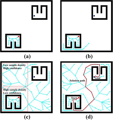 diagram showing the crt algorithm in operation a tree graph is created download scientific