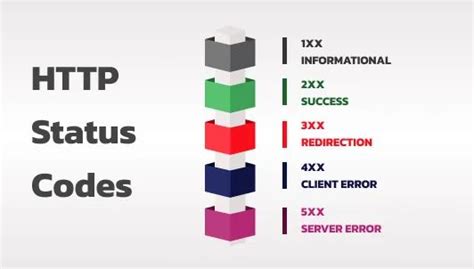 Devtips Webdevelopment Desenvolvimentoweb Techtalk Afonso Henrique