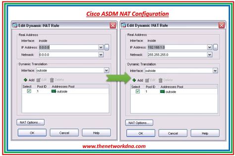 Cisco ASA Series Configuring NAT The Network DNA