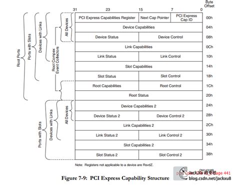 一步一步开始fpga逻辑设计 高速接口之pciepcie Expansion Rom Csdn博客