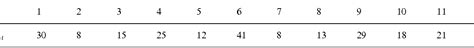 Table 1 From Minimizing Makespan Subject To Minimum Flowtime On Two