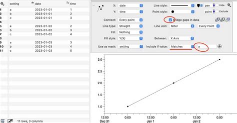 Seeking Suggestions For Choice Of Graph Types S To Use Datagraph
