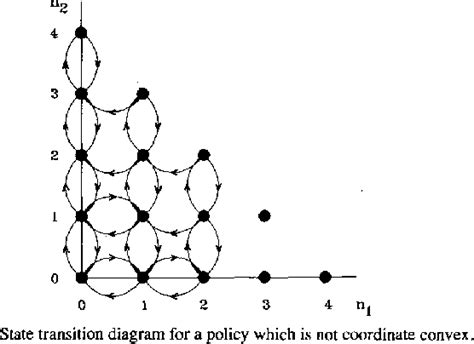 Figure 1 From The Stochastic Knapsack Problem Semantic Scholar