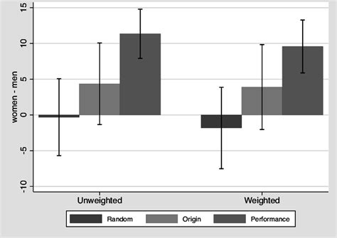 Tax By Gender And Condition Part 2 Download Scientific Diagram