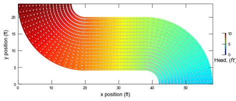 Multipart Curvilinear Groundwater Flow Model — Modflow 6 Examples Documentation