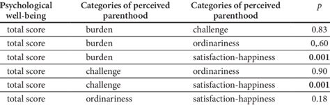 Multiple Comparisons With The Use Of The Scheffe Test Download Table