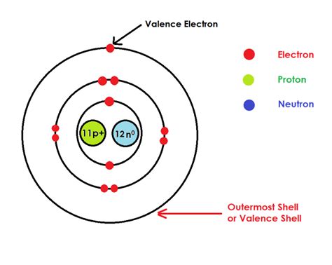 Atomic Structure Enspiree