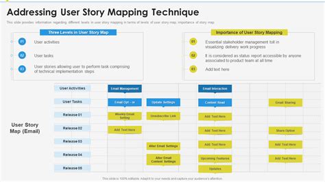 Must Have Story Mapping Templates With Examples And Samples