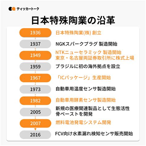 ティッカートーク｜日本特殊陶業株式会社
