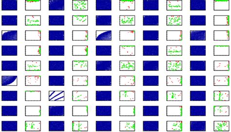 Two Feature Copula Space Distributions From Test 9 In Table 5 Each Download Scientific Diagram