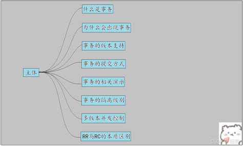【mysql】事务管理 mysqltransactionrollback csdn博客