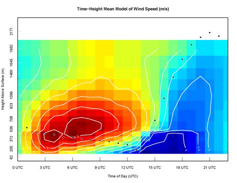 The Atmospheric Model Evaluation Tool Cmaq The Community Multiscale Air Quality Modeling