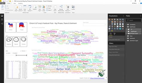 Extract Key Phrases From Text Messages In Power BI DataChant