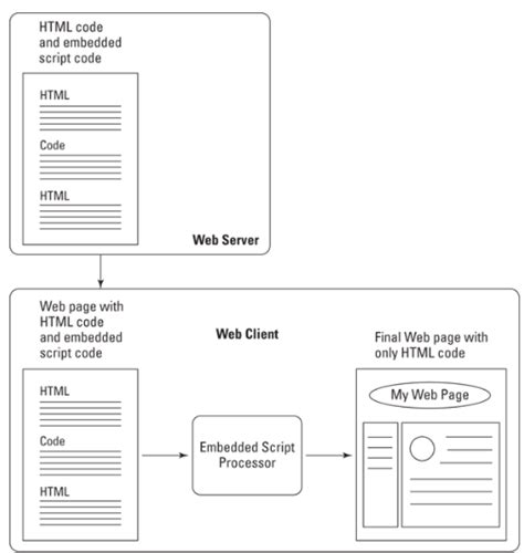 Desarrollo De Aplicaciones Web Páginas Web Dinámicas Rafael