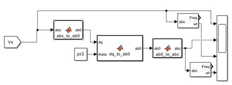 Dfig控制6 A： Simulink的pll模块和坐标变换相关问题simulink Pll Csdn博客