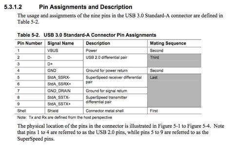 Pinout Iphone Usb Cable A Complete Guide To Iphone Usb Cable Pinouts