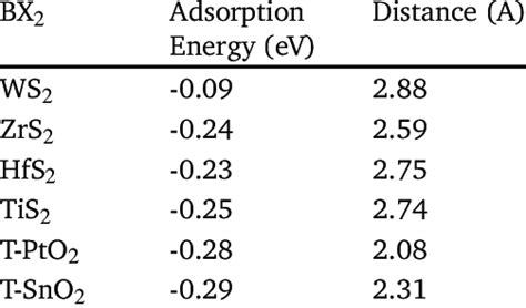 H 2 O Adsorption On The Monolayer Surface Download Scientific Diagram