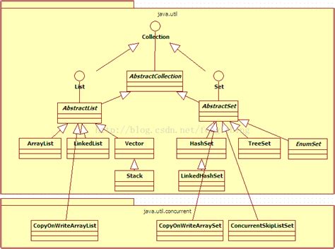 java数据结构之map list set及queue相关类图 list set queue的类结构图 csdn博客