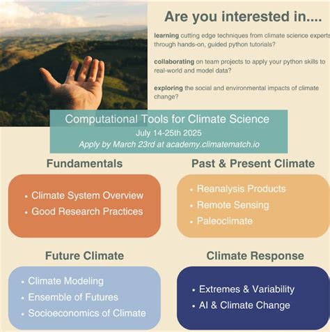 With Just A Few Keystrokes On Your Computer You Can Land Yourself Into The In Amazing Learning