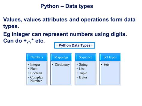 Python Data Types Pdf Programming Languages Computing