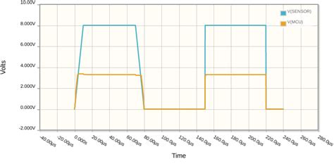 Stm32 Rpm Sensor Signal Level Shifting Electrical Engineering Stack