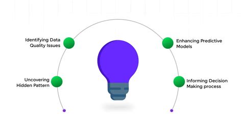 A Beginners Guide To Data Exploration Updated Guvi