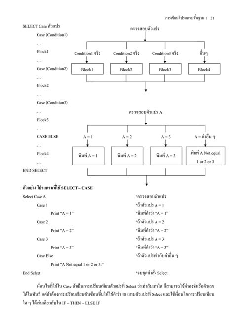 Algorithm Flow Chart Pdf